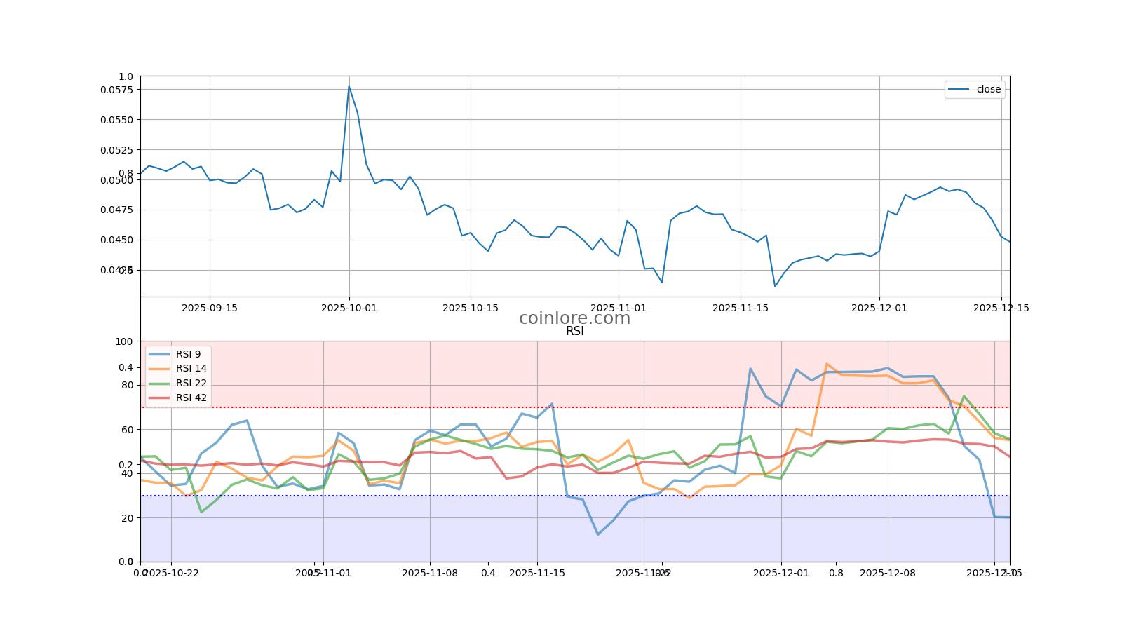 Nym RSI indicator