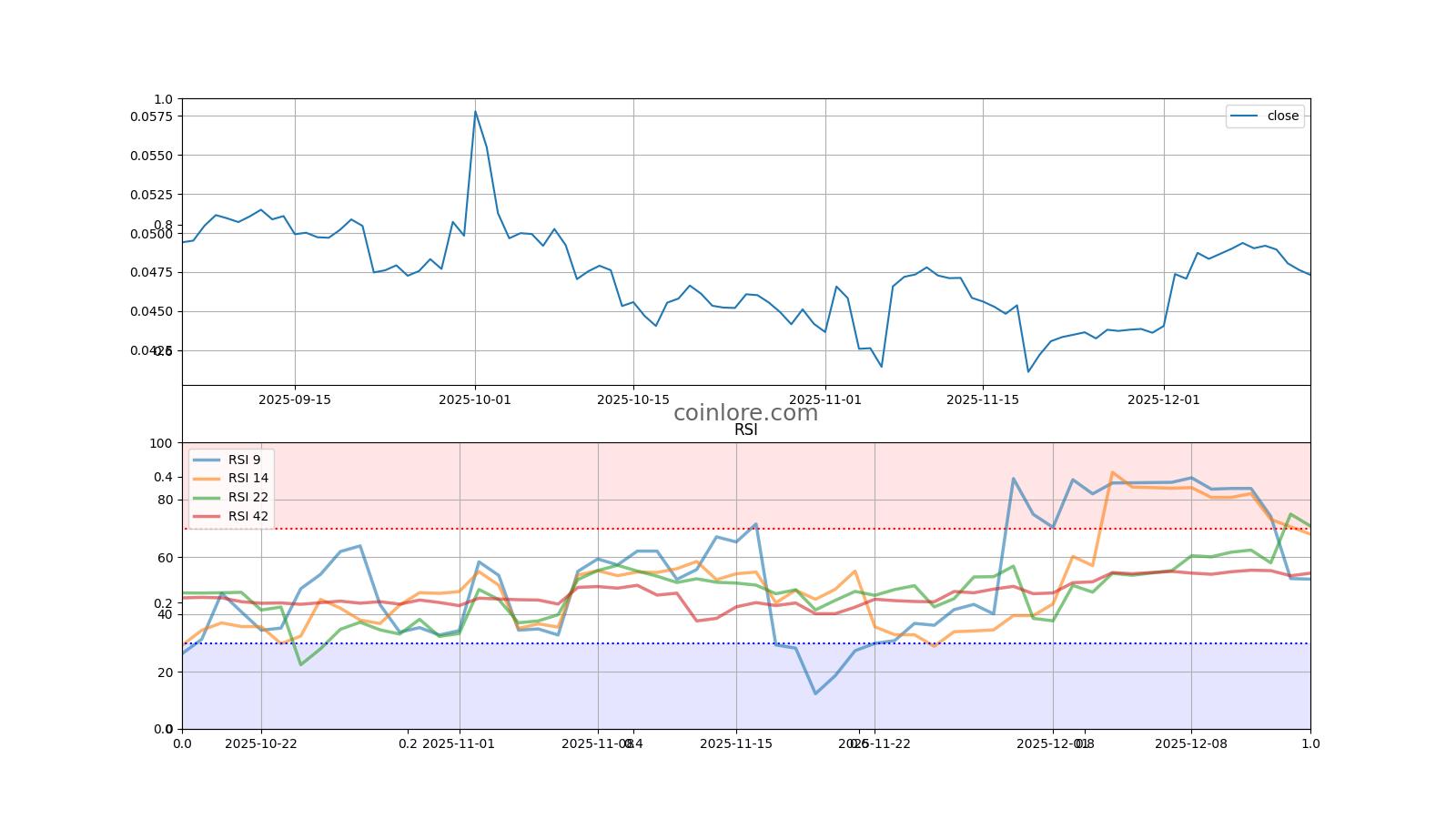 Nym RSI indicator