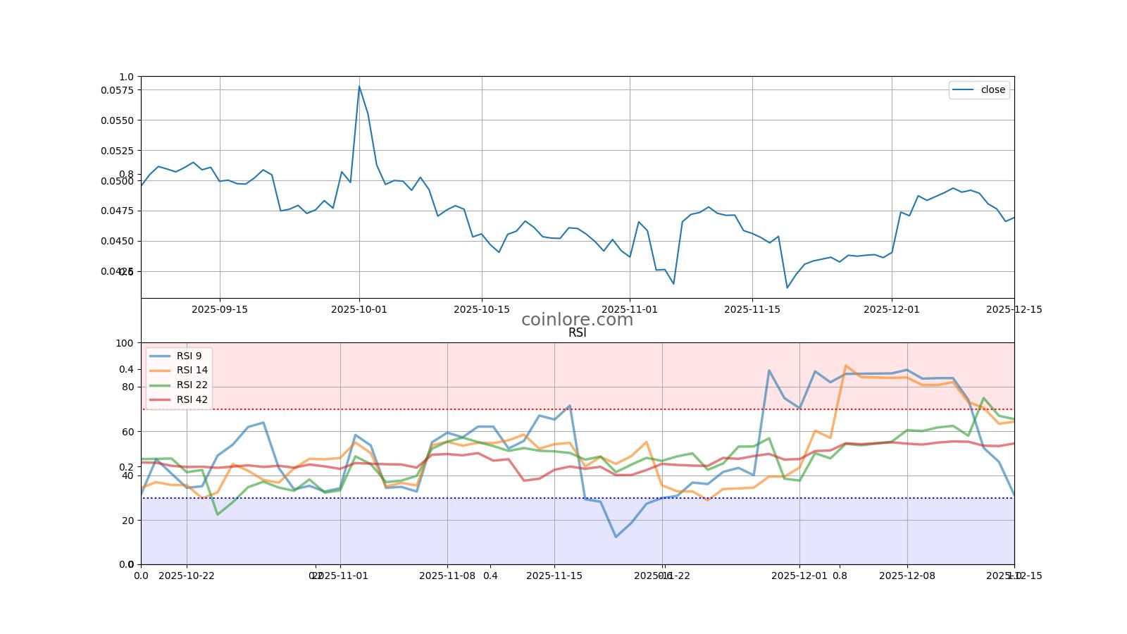 Nym RSI indicator