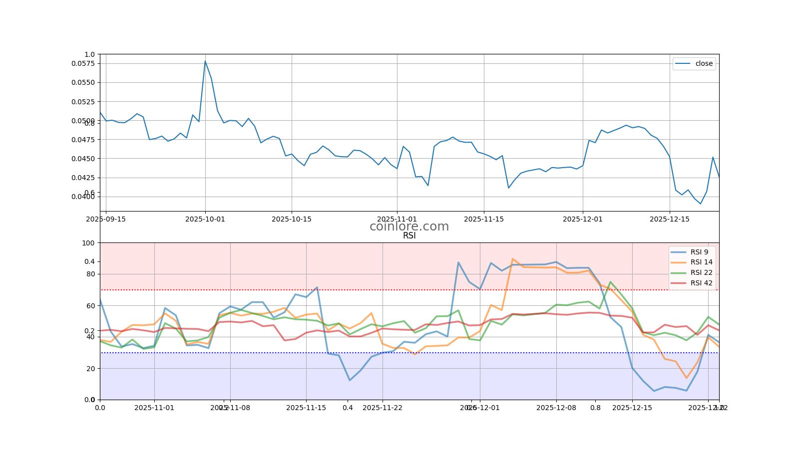 Nym RSI indicator