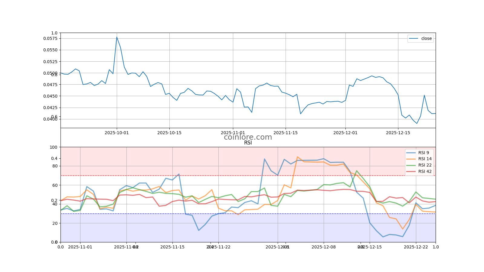 Nym RSI indicator