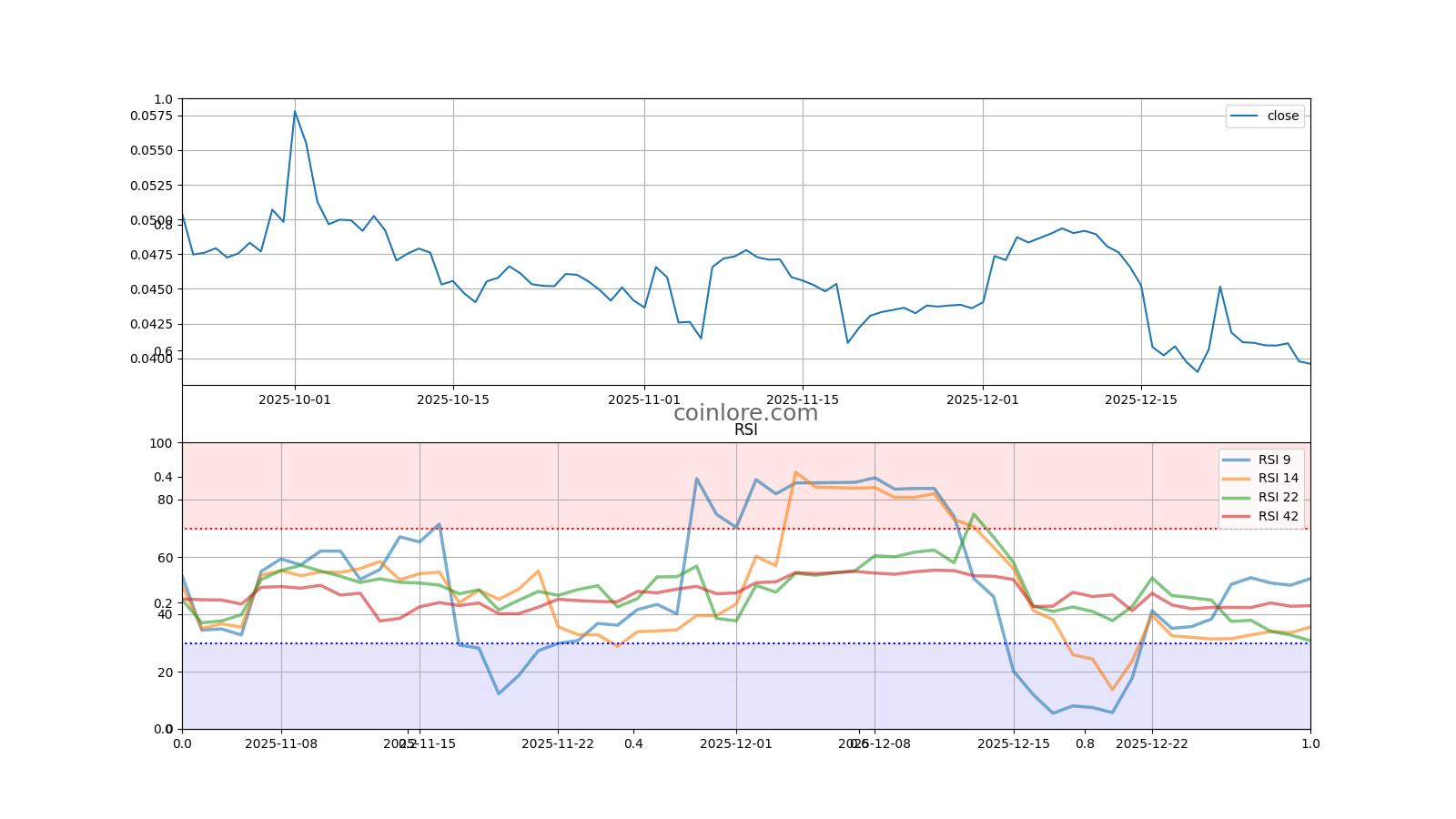 Nym RSI indicator