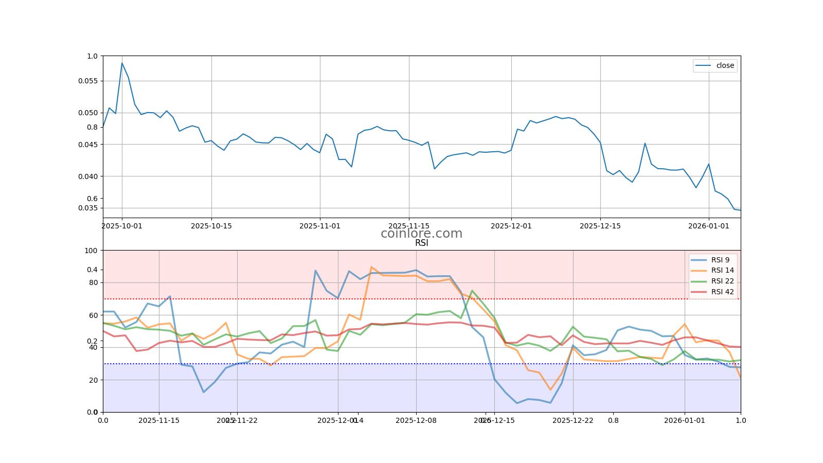 Nym RSI indicator