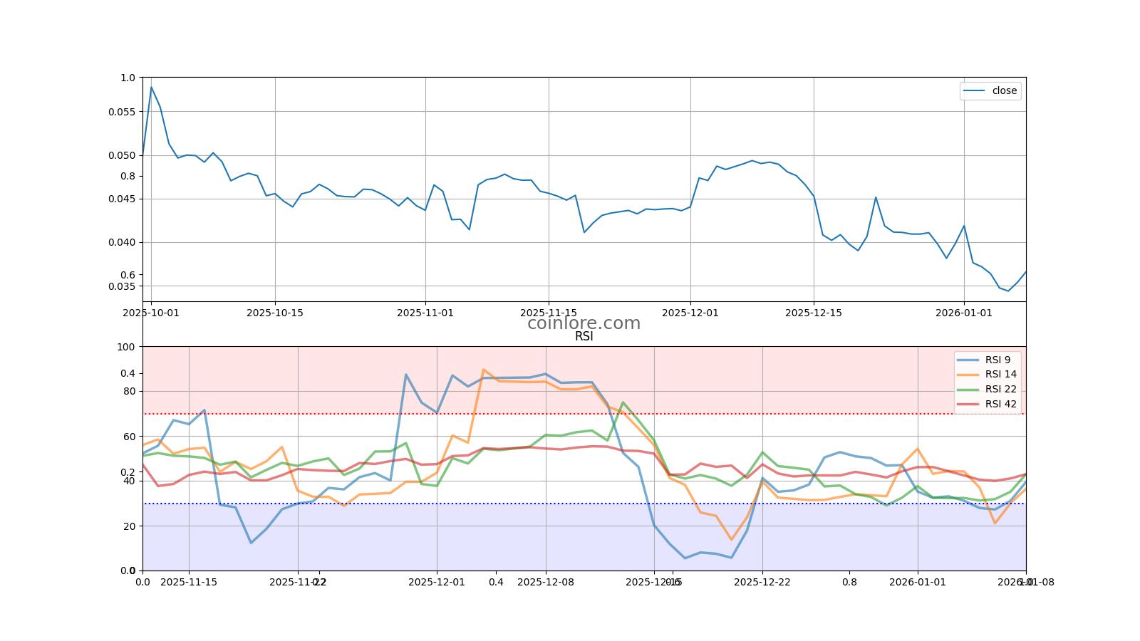 Nym RSI indicator