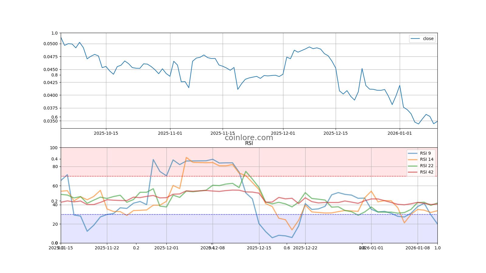Nym RSI indicator
