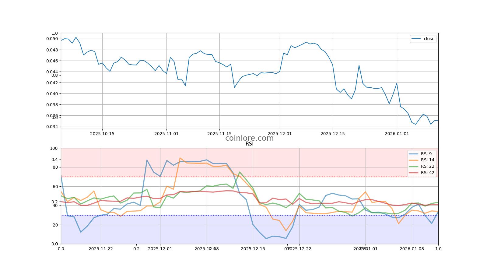 Nym RSI indicator