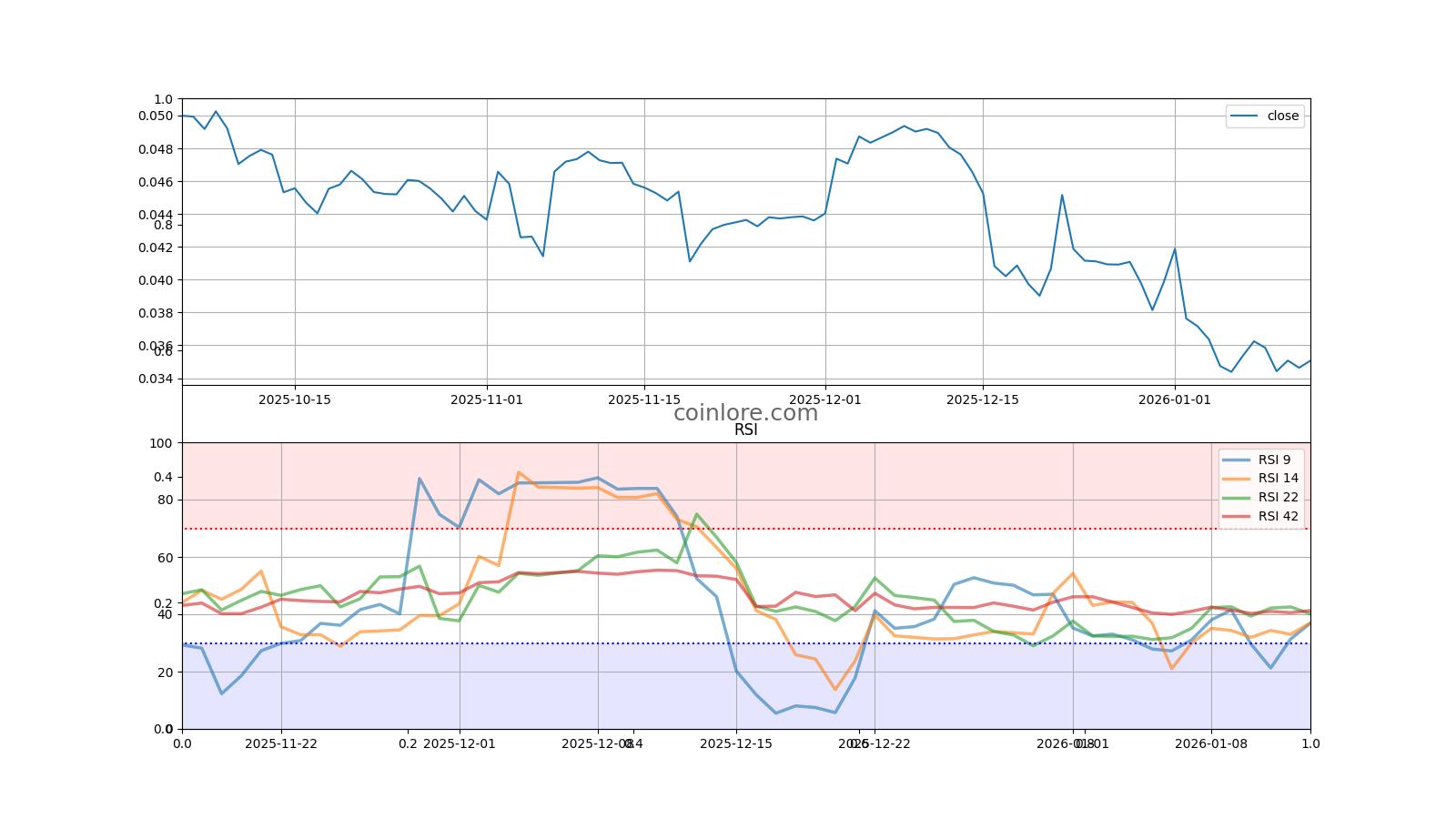 Nym RSI indicator