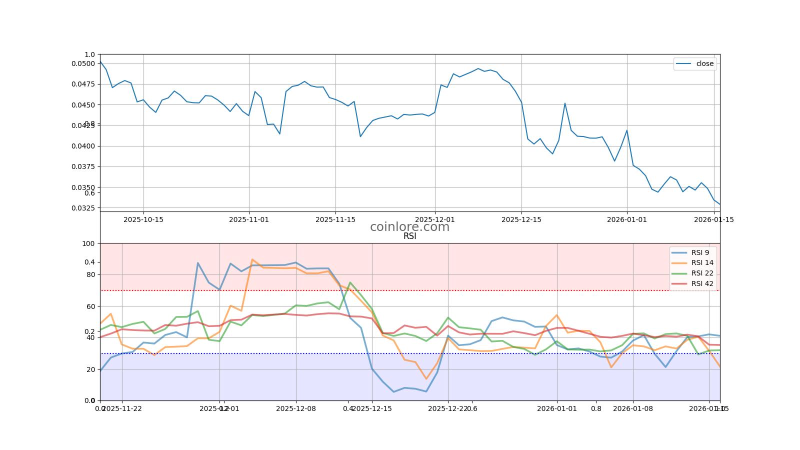 Nym RSI indicator