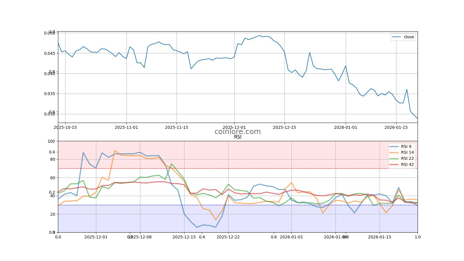 Nym RSI indicator