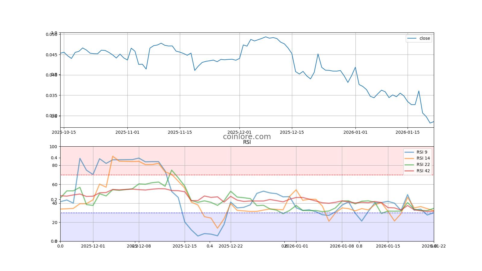 Nym RSI indicator