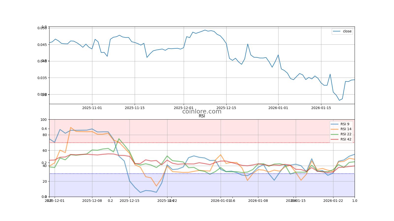 Nym RSI indicator