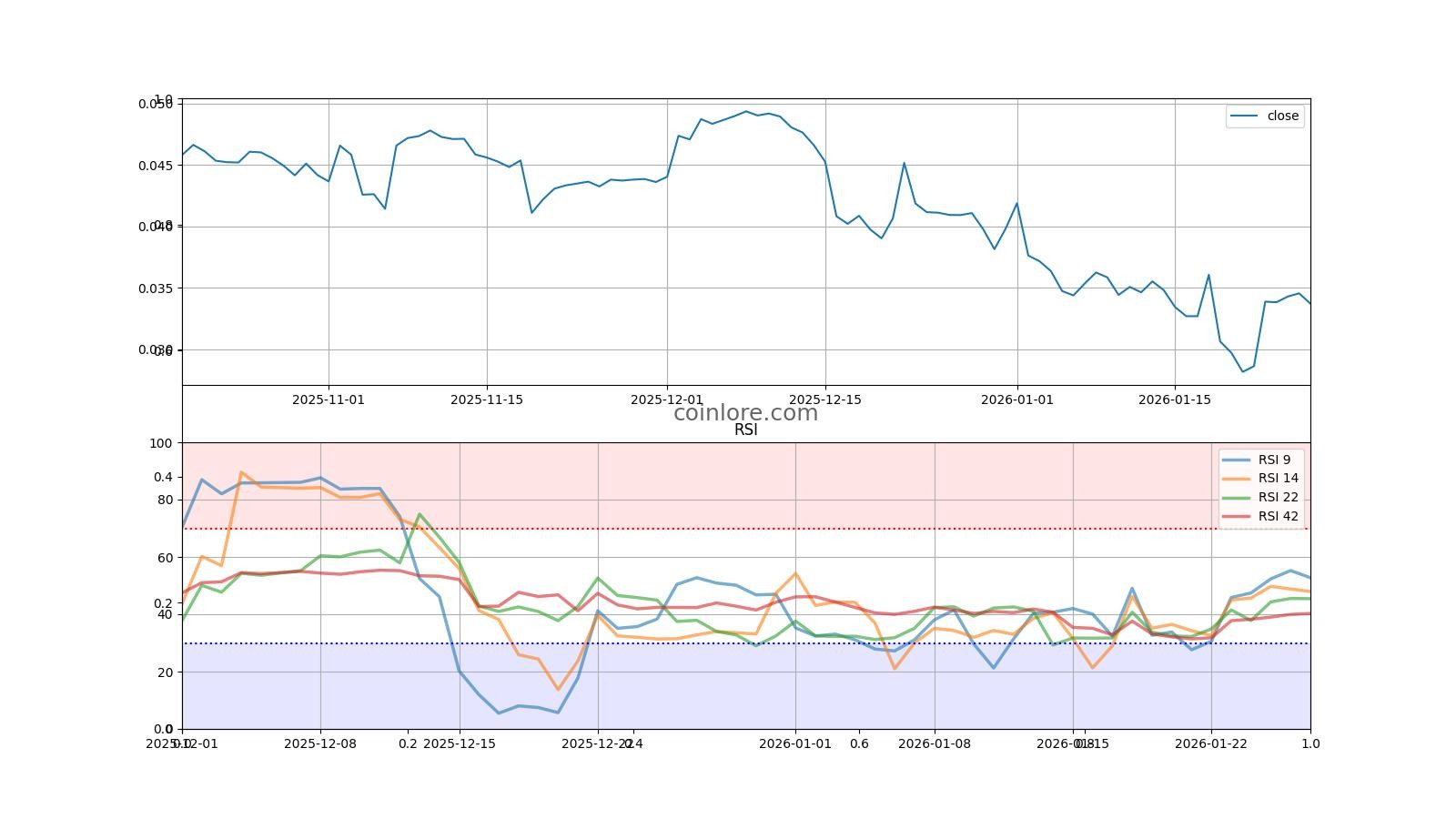 Nym RSI indicator