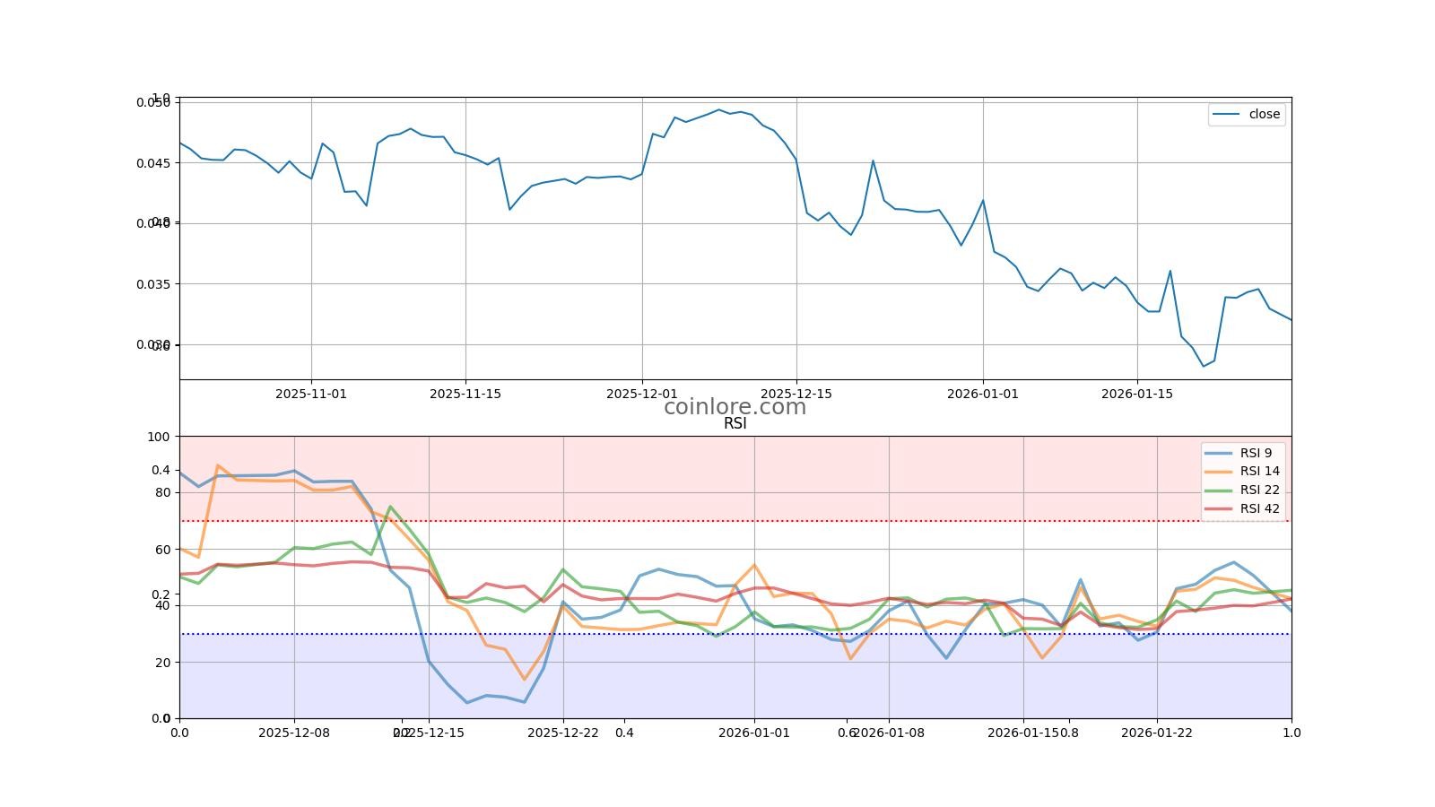 Nym RSI indicator