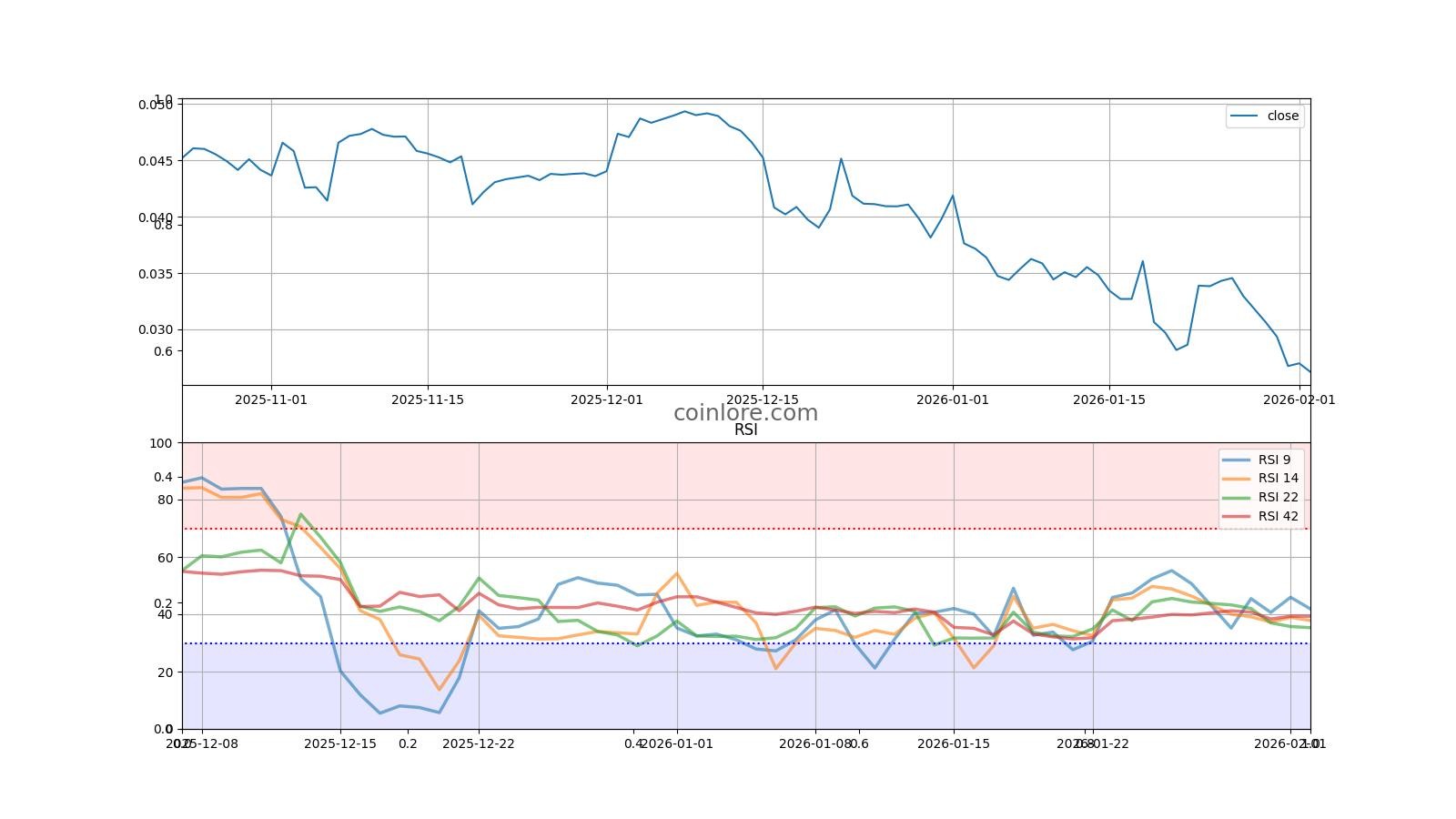 Nym RSI indicator