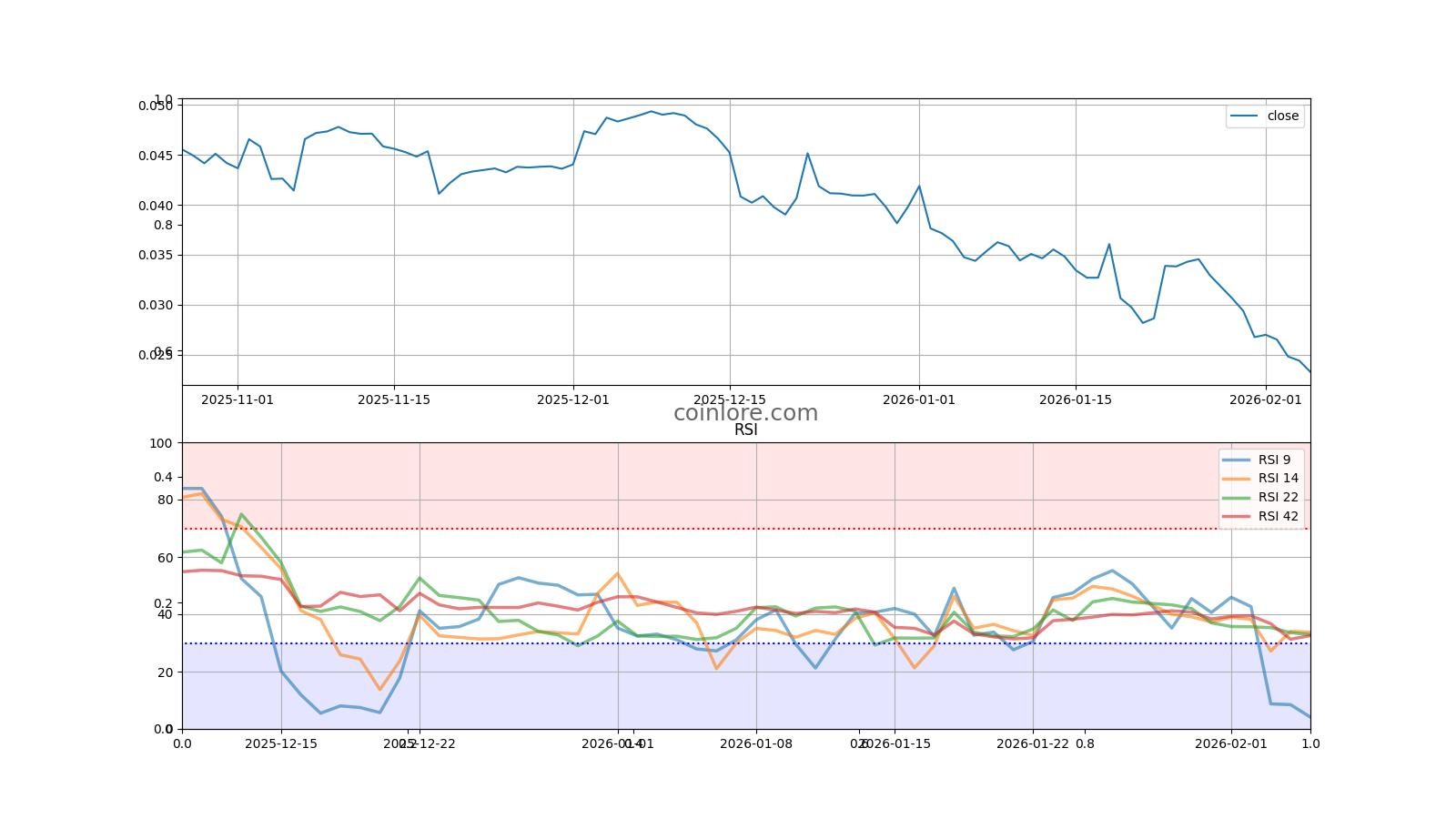 Nym RSI indicator