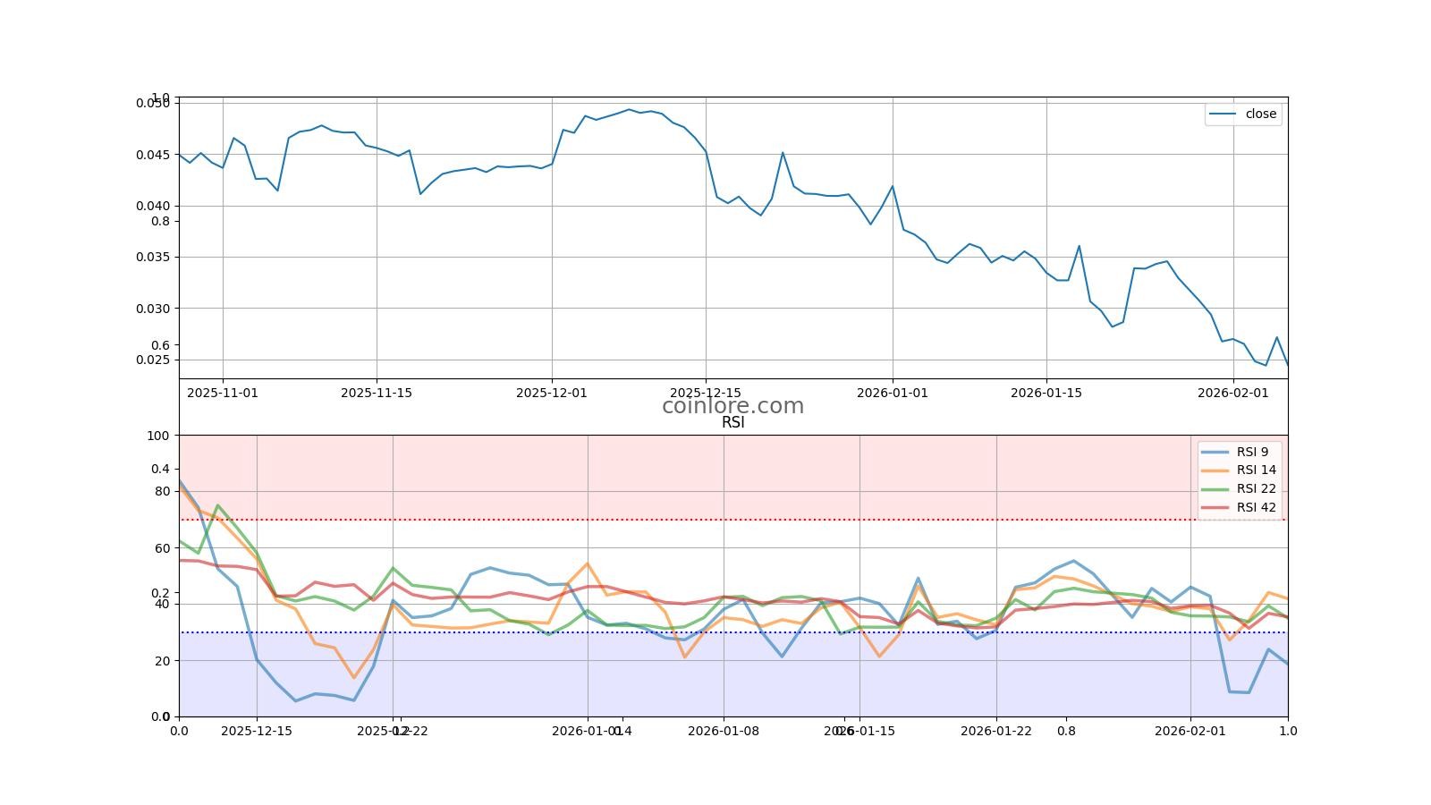 Nym RSI indicator