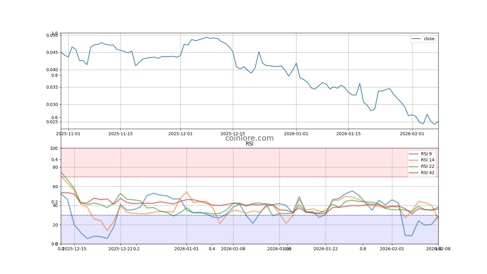 Nym RSI indicator