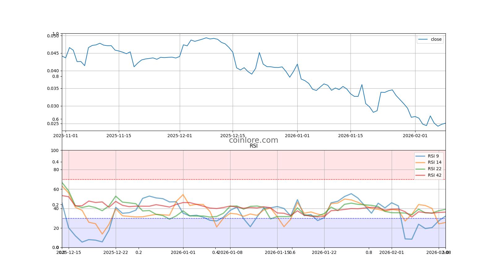 Nym RSI indicator
