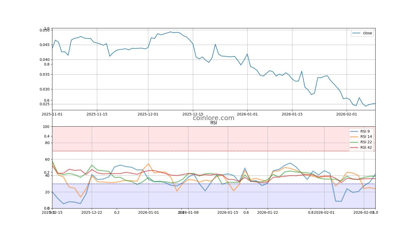 Nym RSI indicator