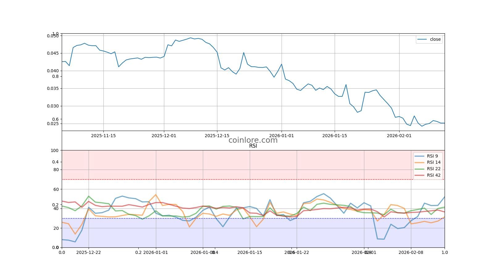 Nym RSI indicator