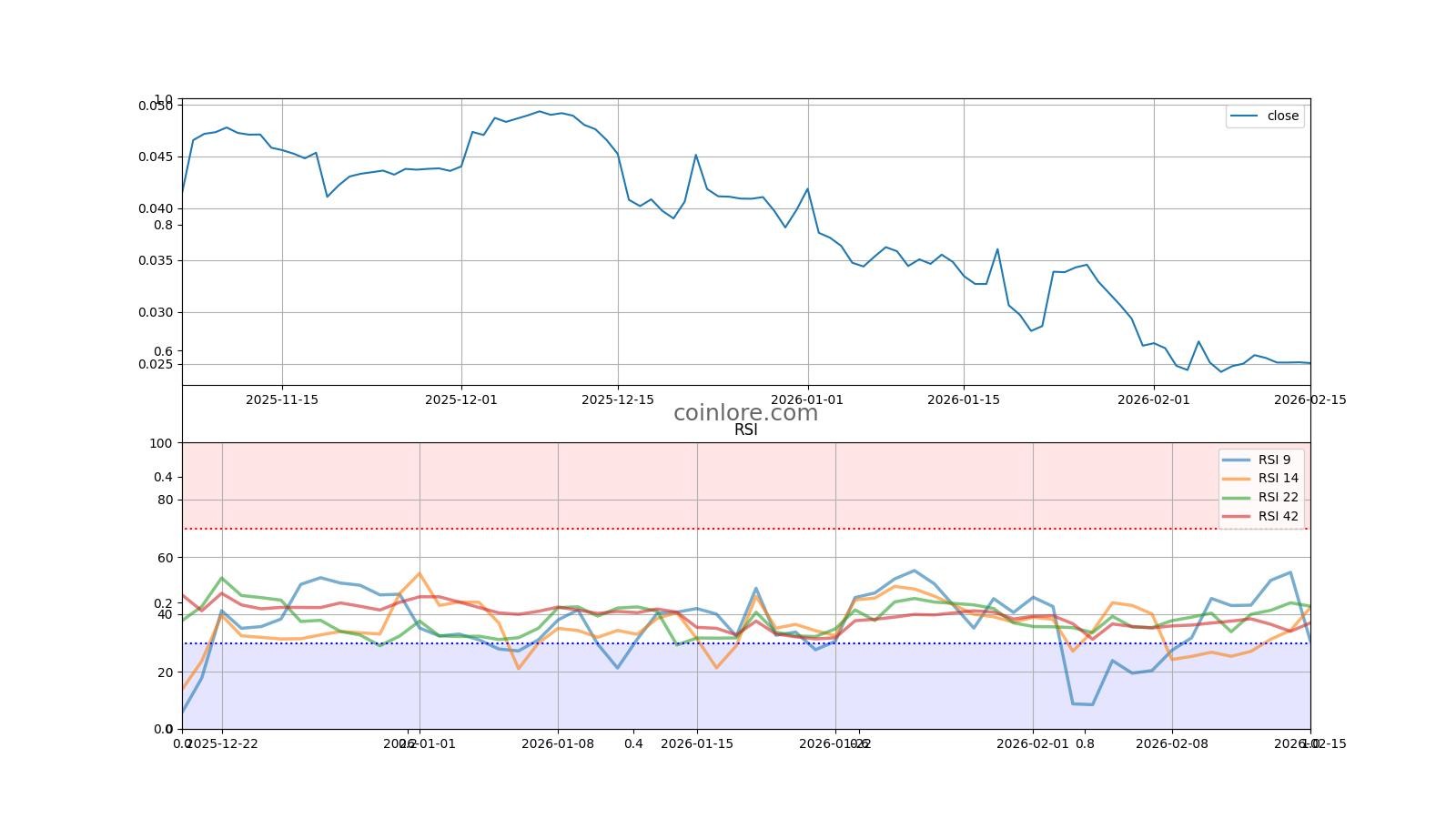Nym RSI indicator