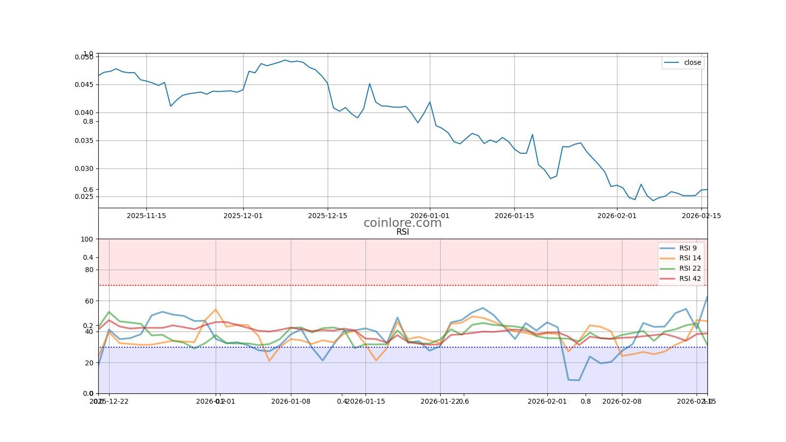 Nym RSI indicator