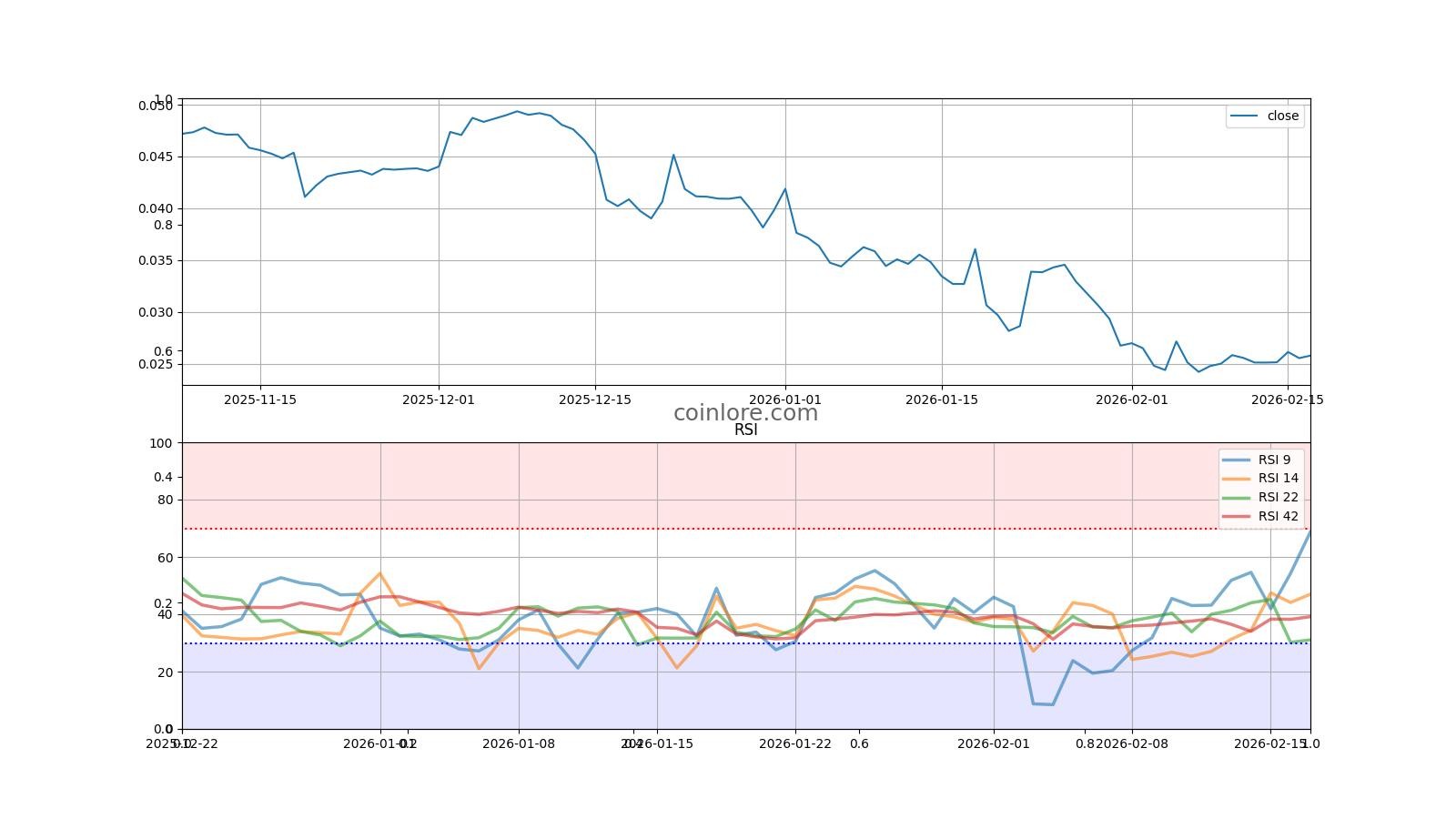 Nym RSI indicator