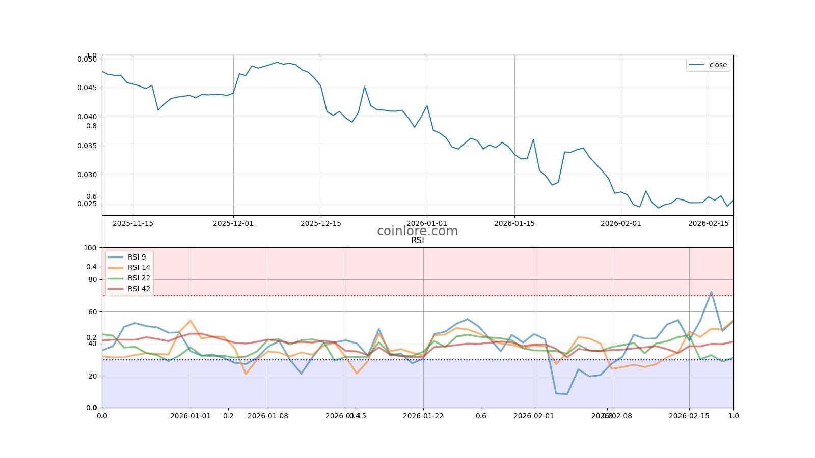 Nym RSI indicator