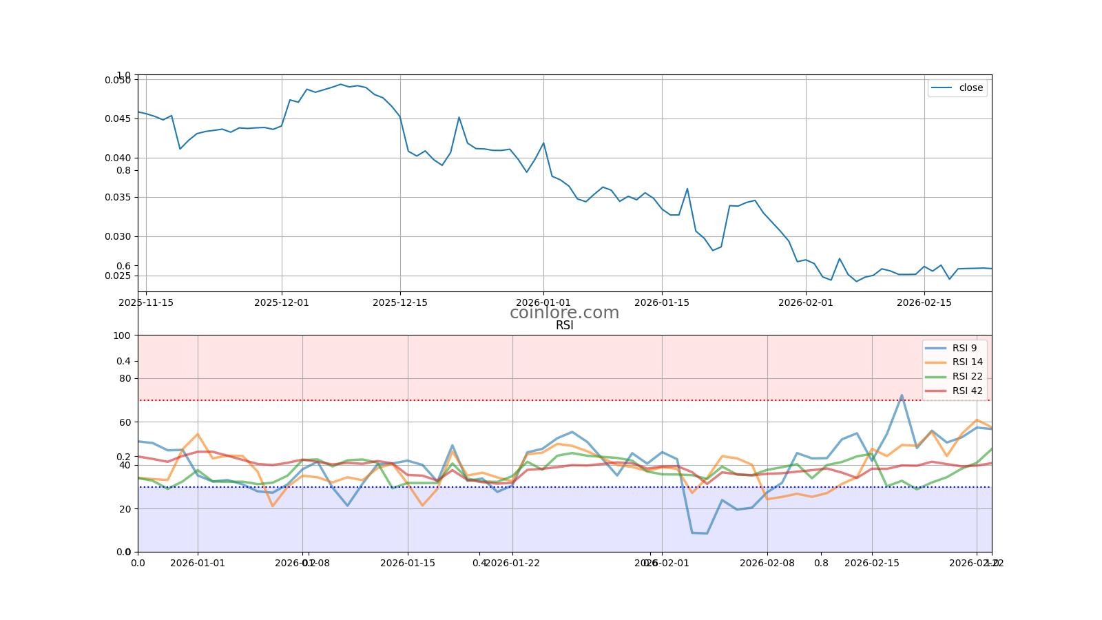 Nym RSI indicator