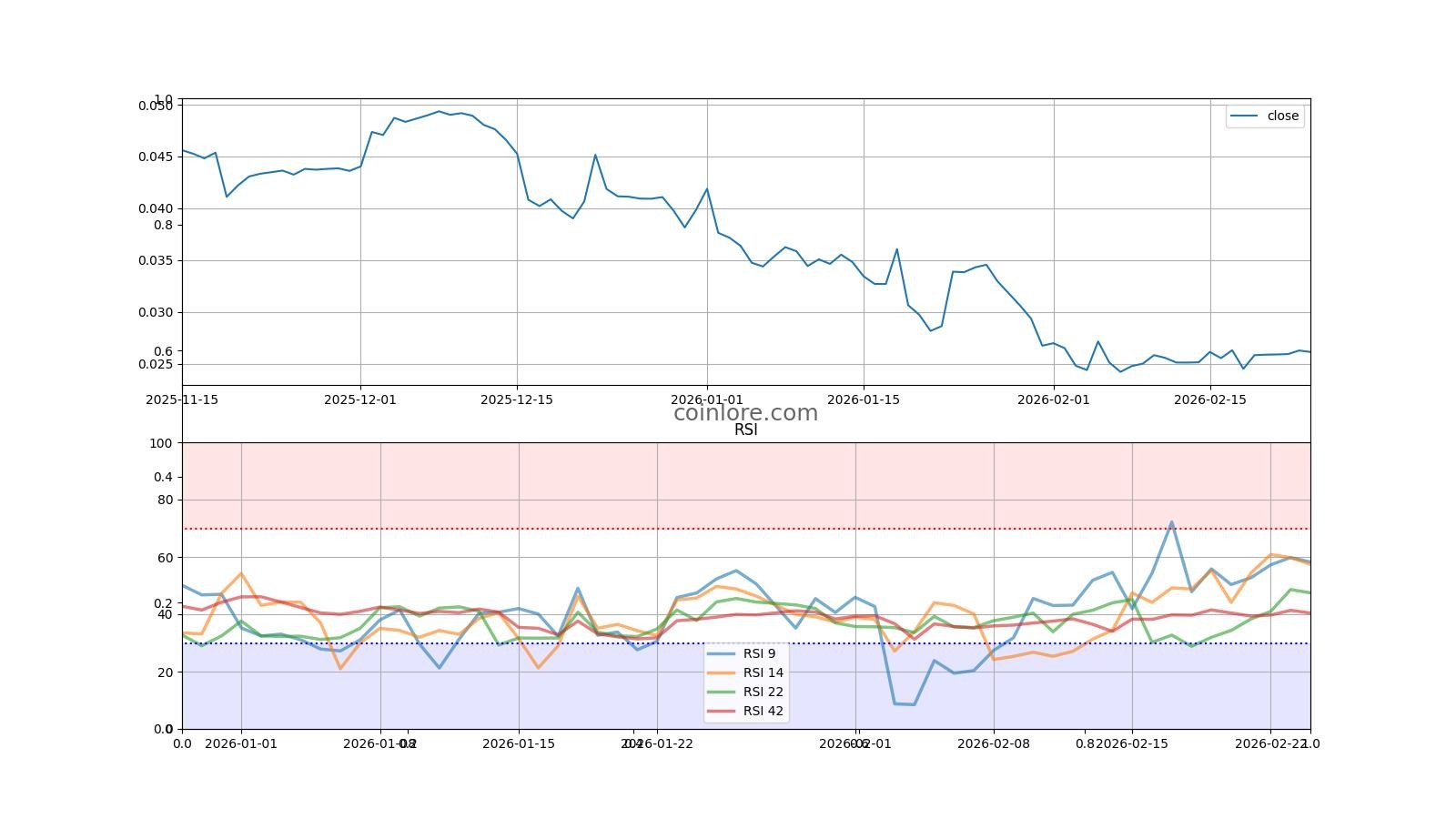 Nym RSI indicator