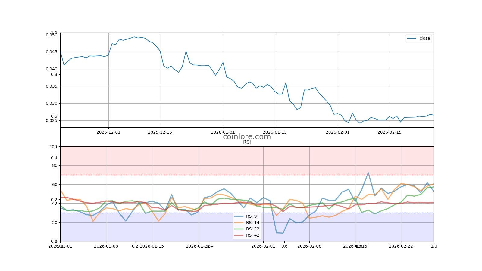 Nym RSI indicator