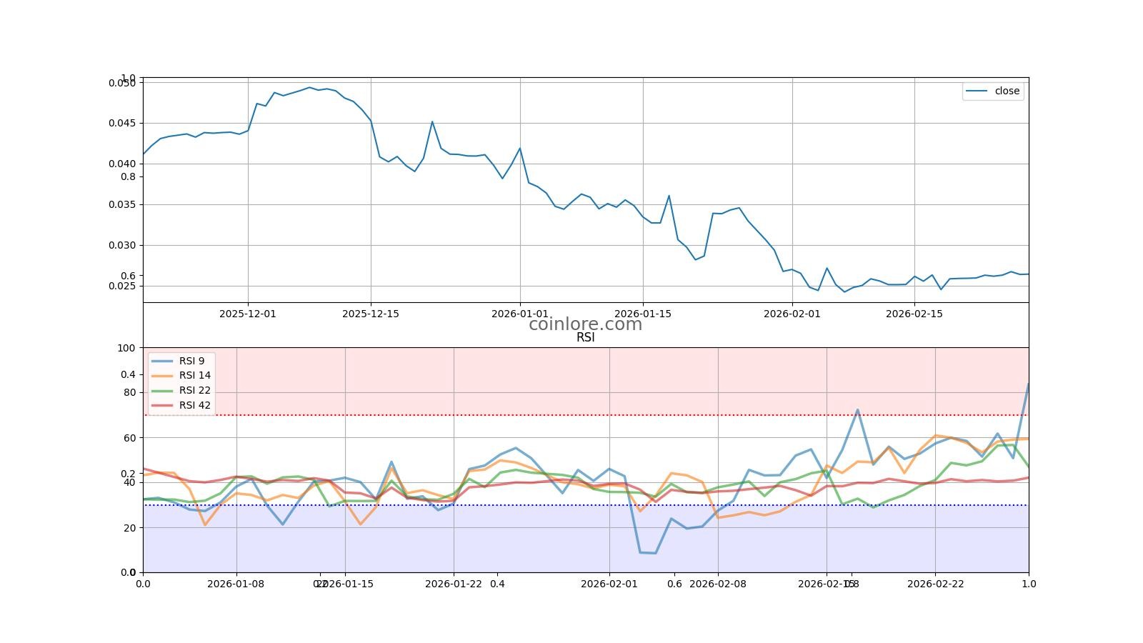 Nym RSI indicator
