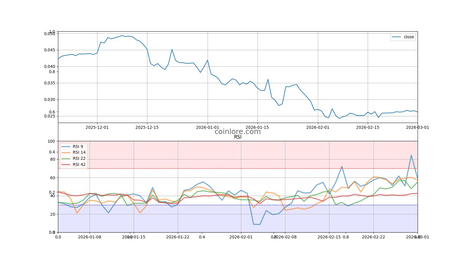 Nym RSI indicator