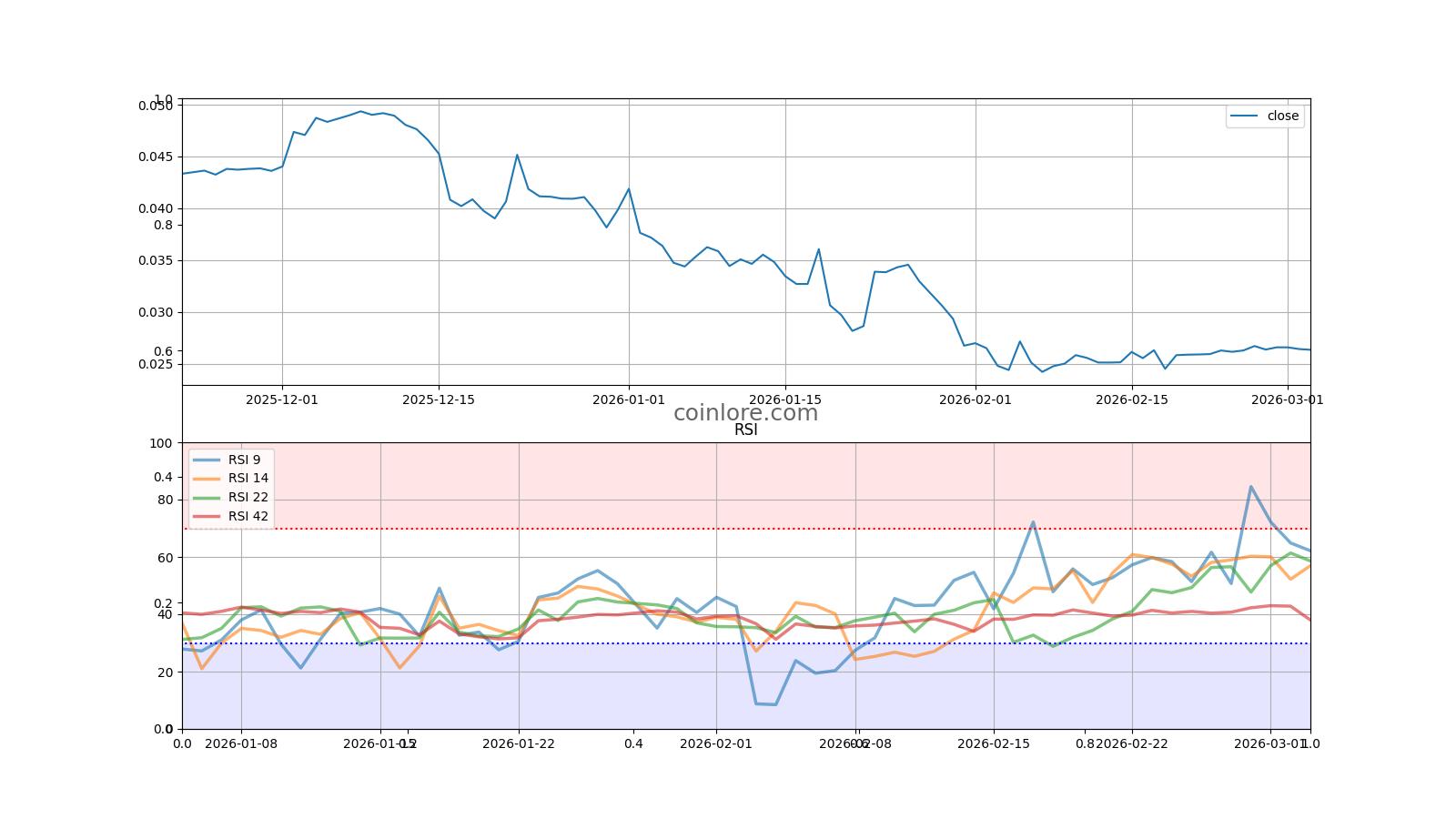 Nym RSI indicator