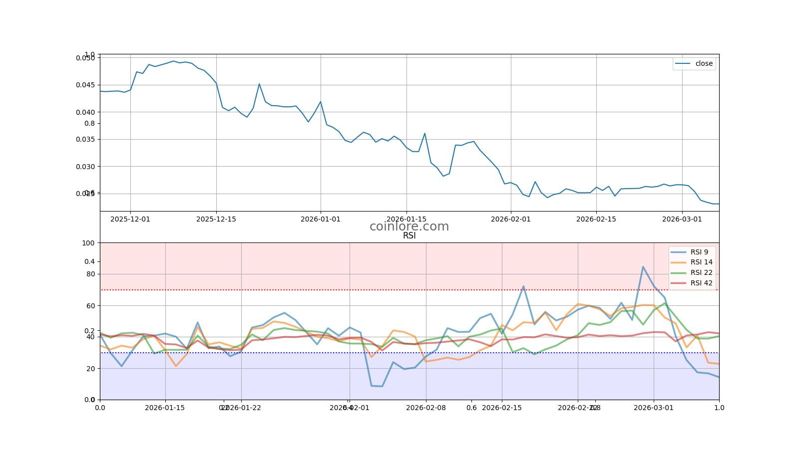 Nym RSI indicator