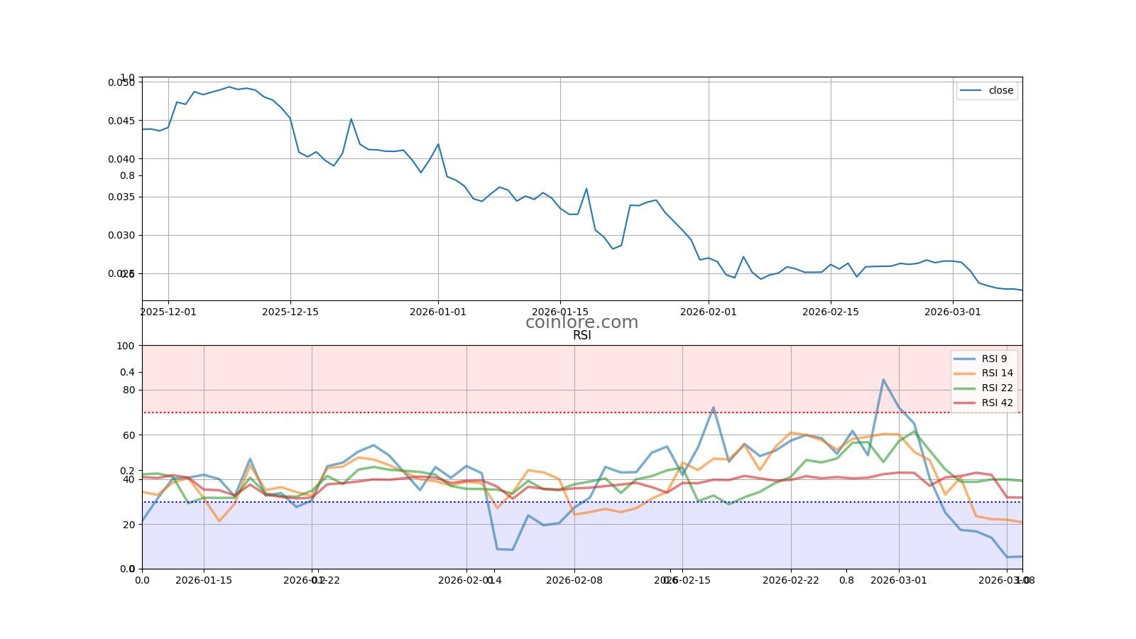 Nym RSI indicator