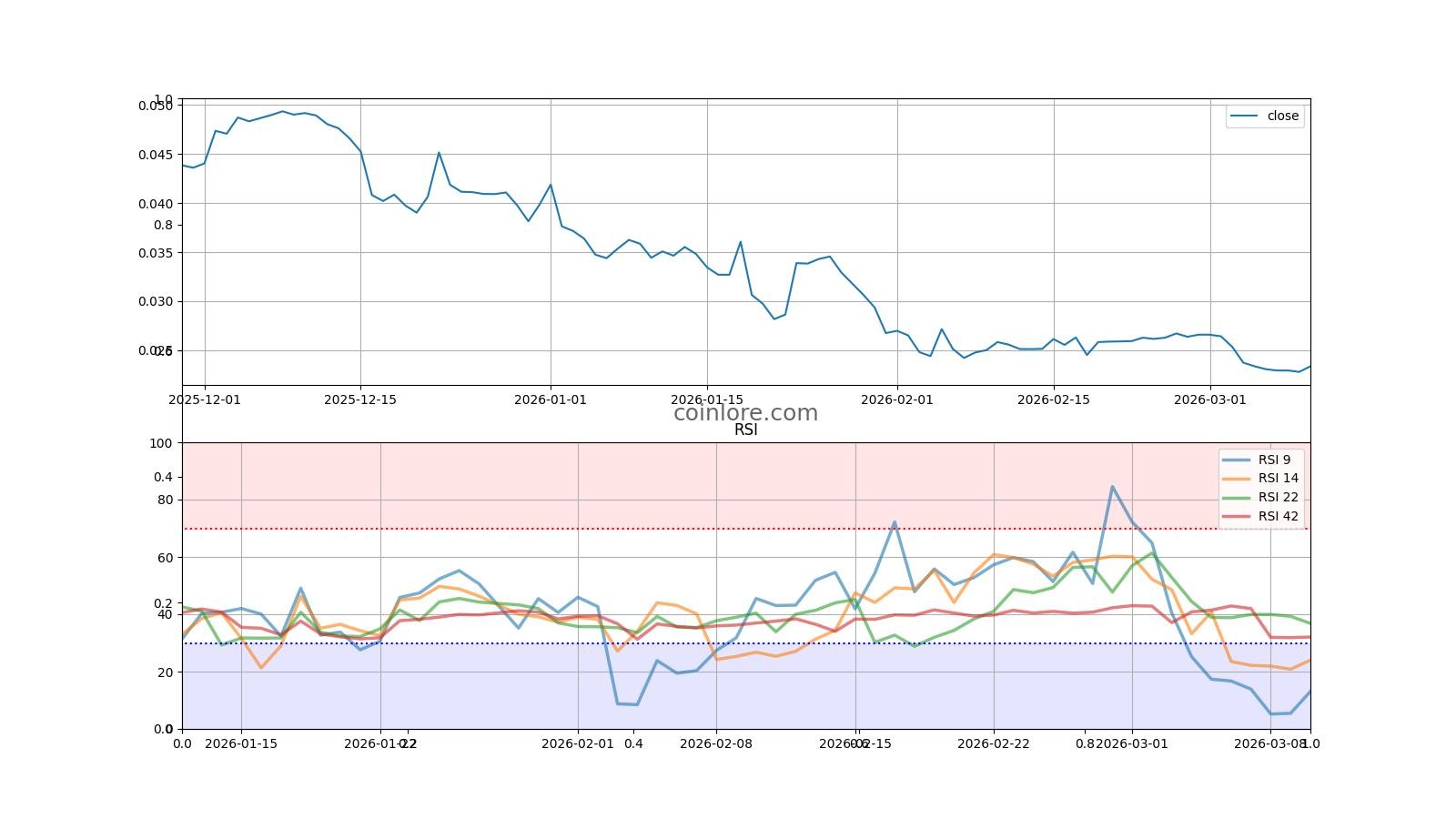 Nym RSI indicator