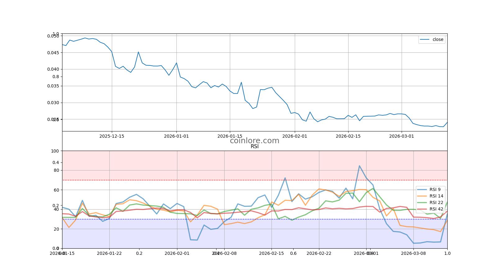 Nym RSI indicator