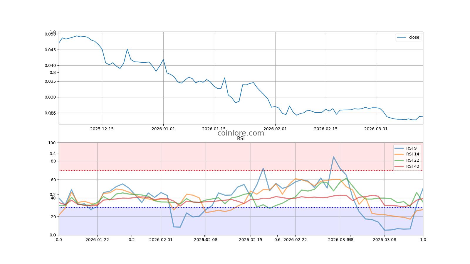 Nym RSI indicator