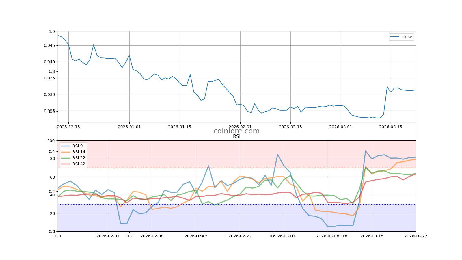 Nym RSI indicator