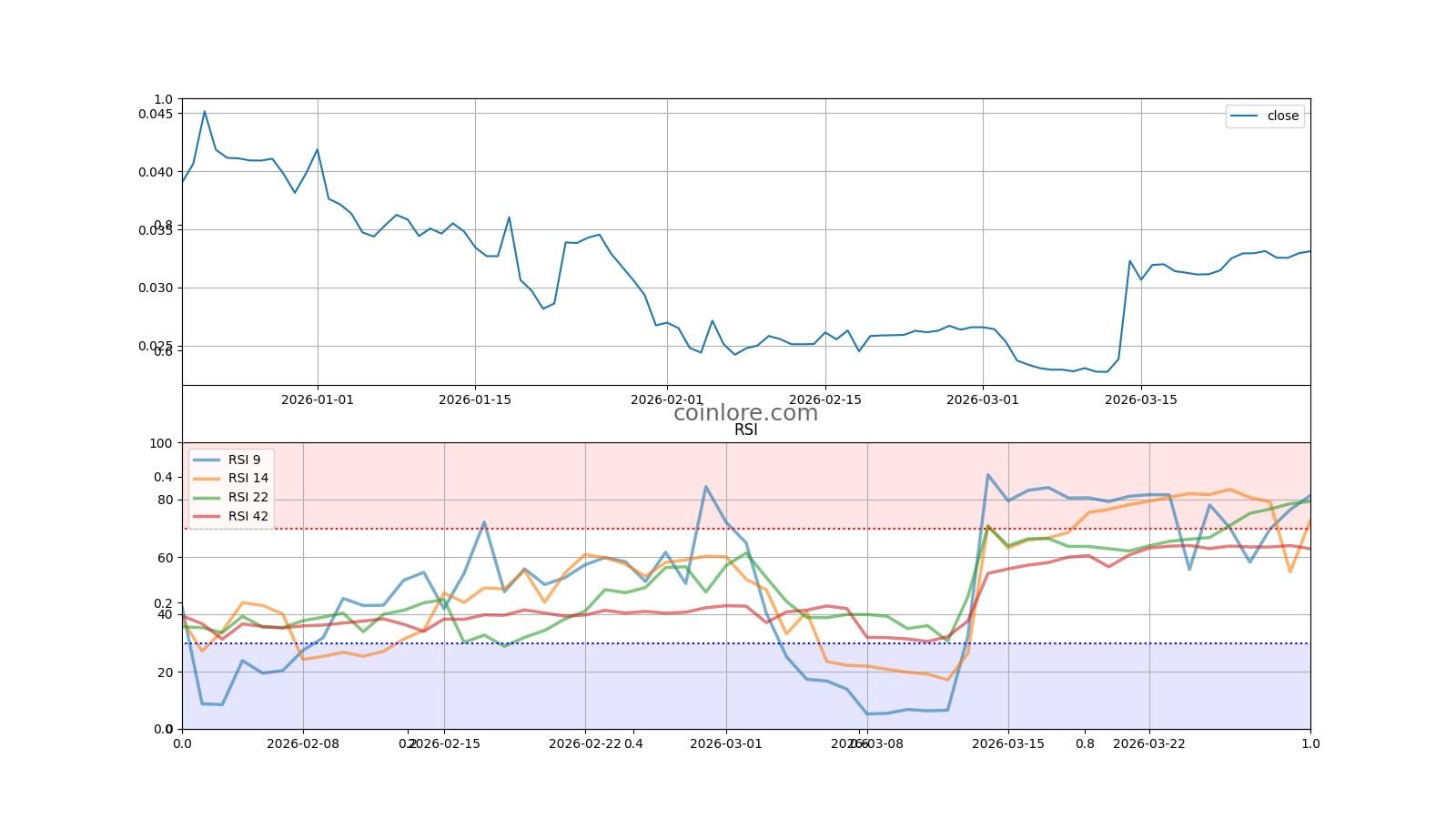 Nym RSI indicator