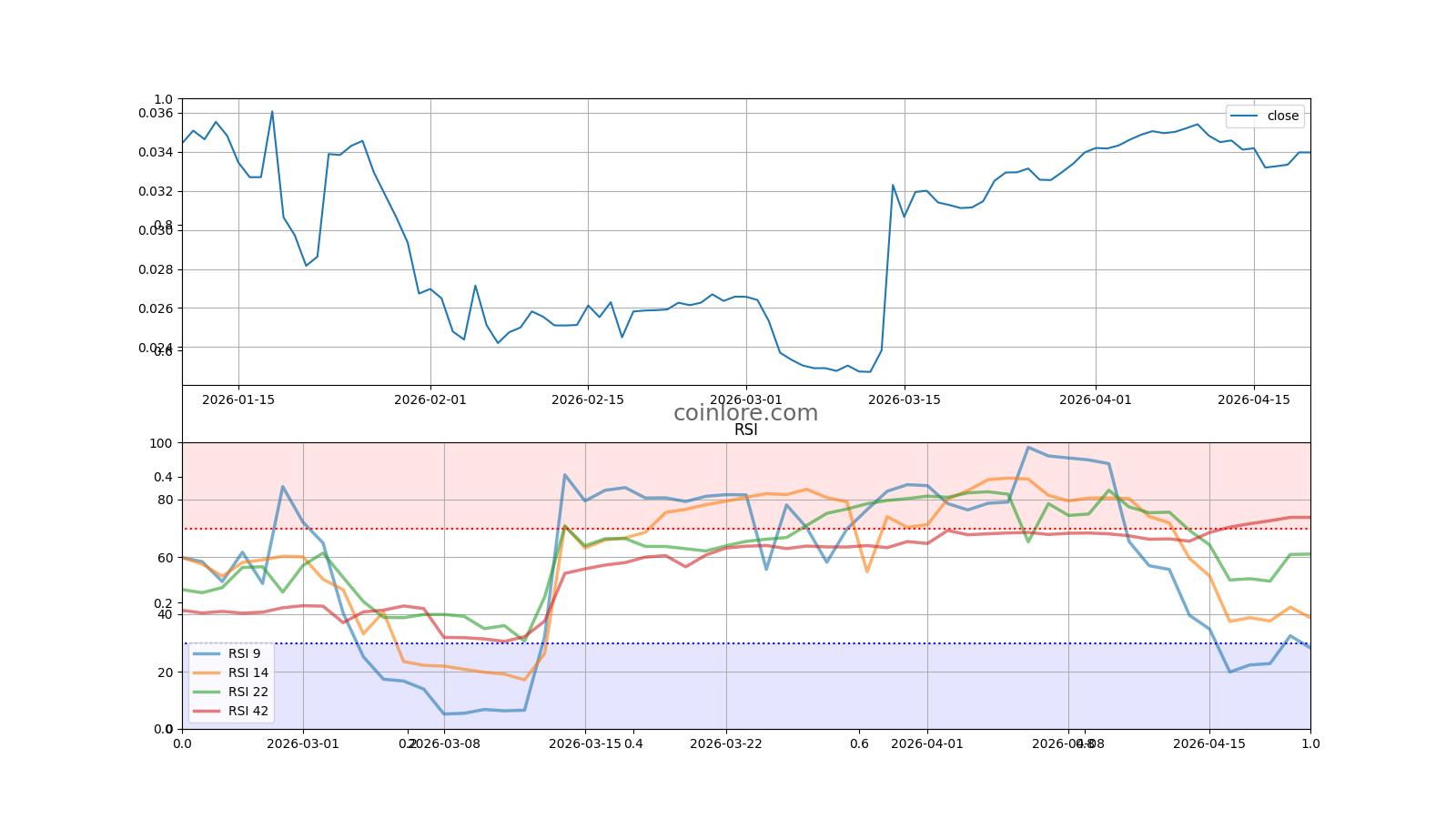 Nym RSI indicator