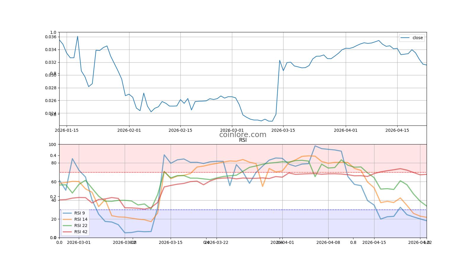 Nym RSI indicator