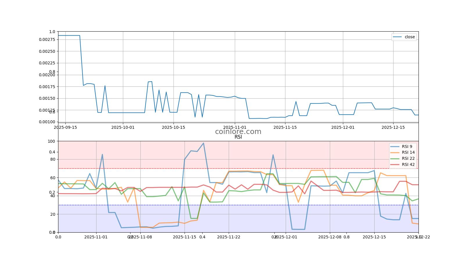O3 Swap RSI indicator