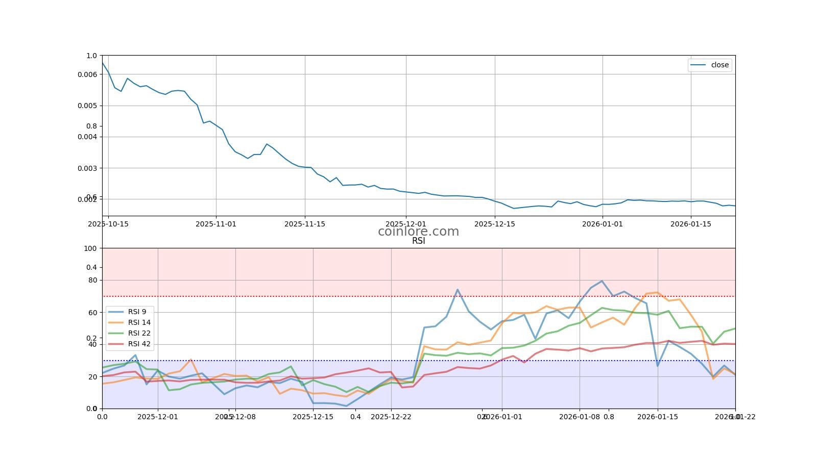 Oasys RSI indicator