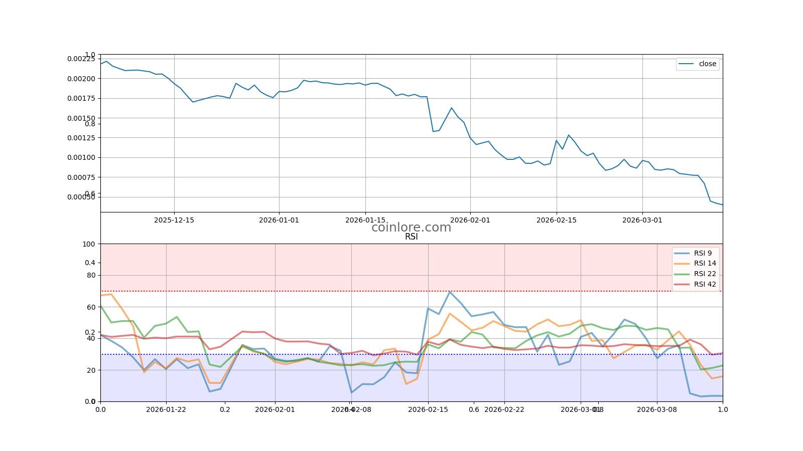 Oasys RSI indicator