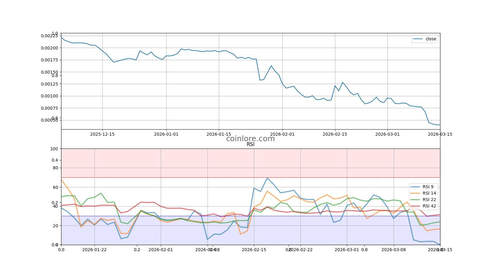 Oasys RSI indicator
