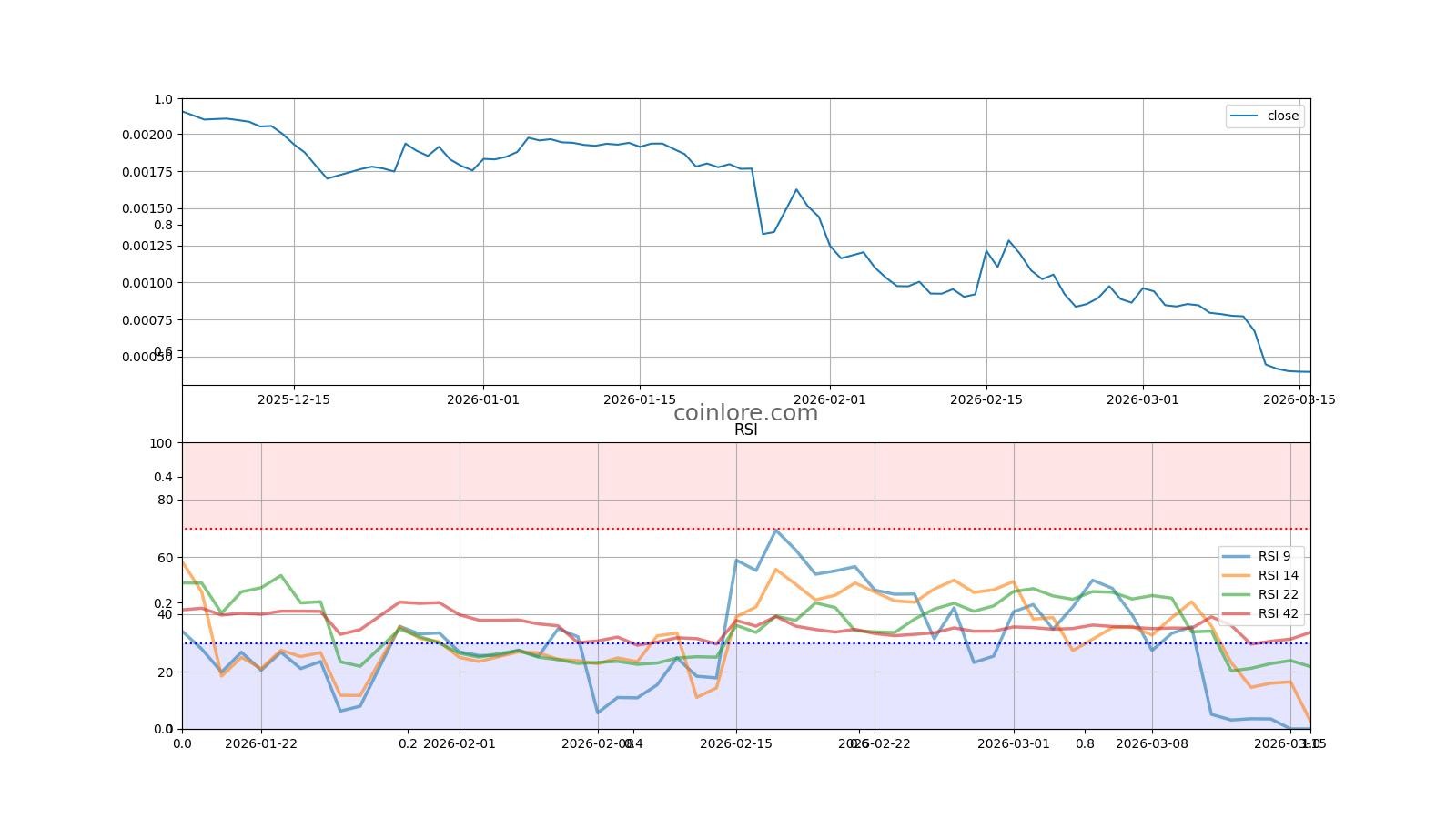 Oasys RSI indicator