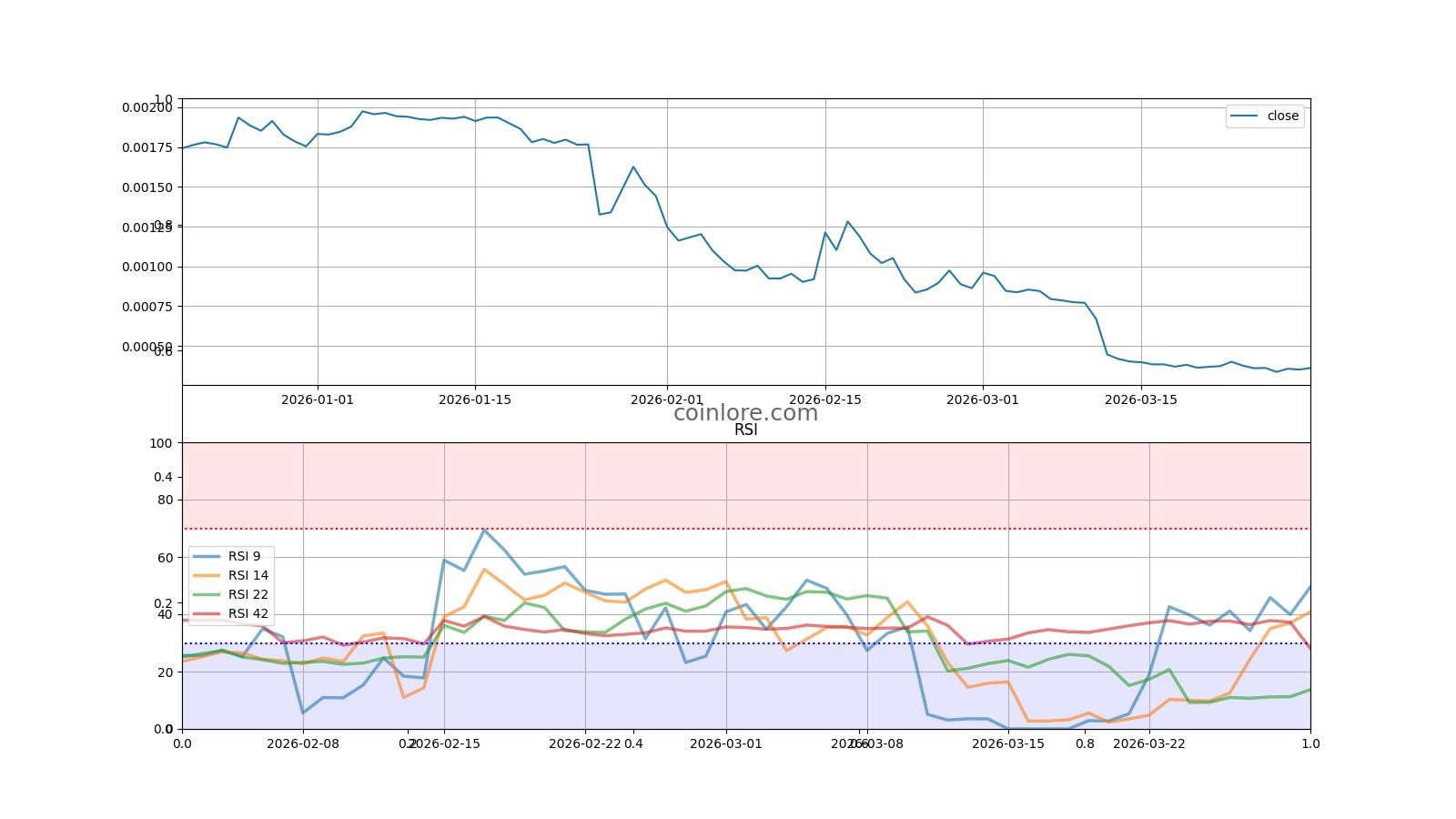 Oasys RSI indicator