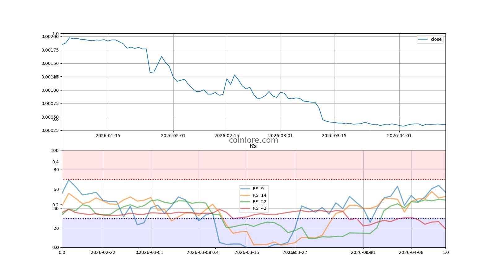 Oasys RSI indicator